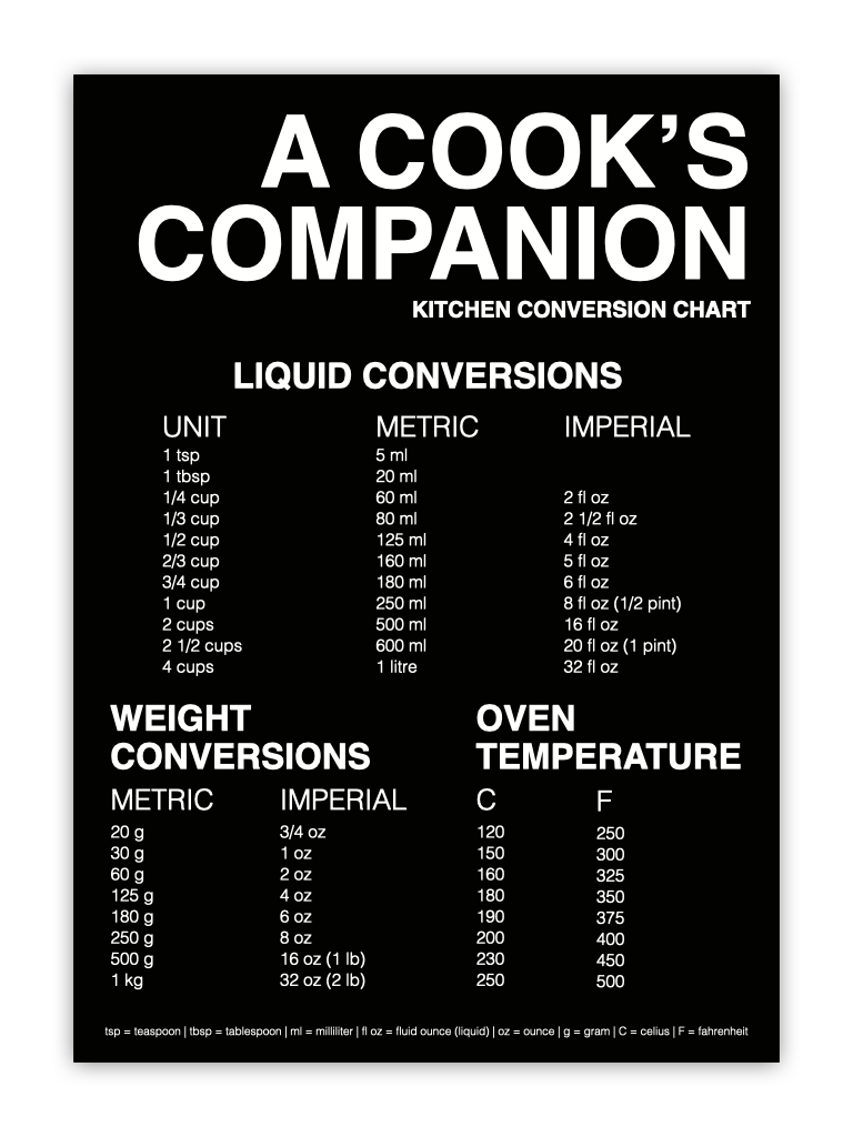 CONVERSION CHART POSTER – HUISJEVANSANNE